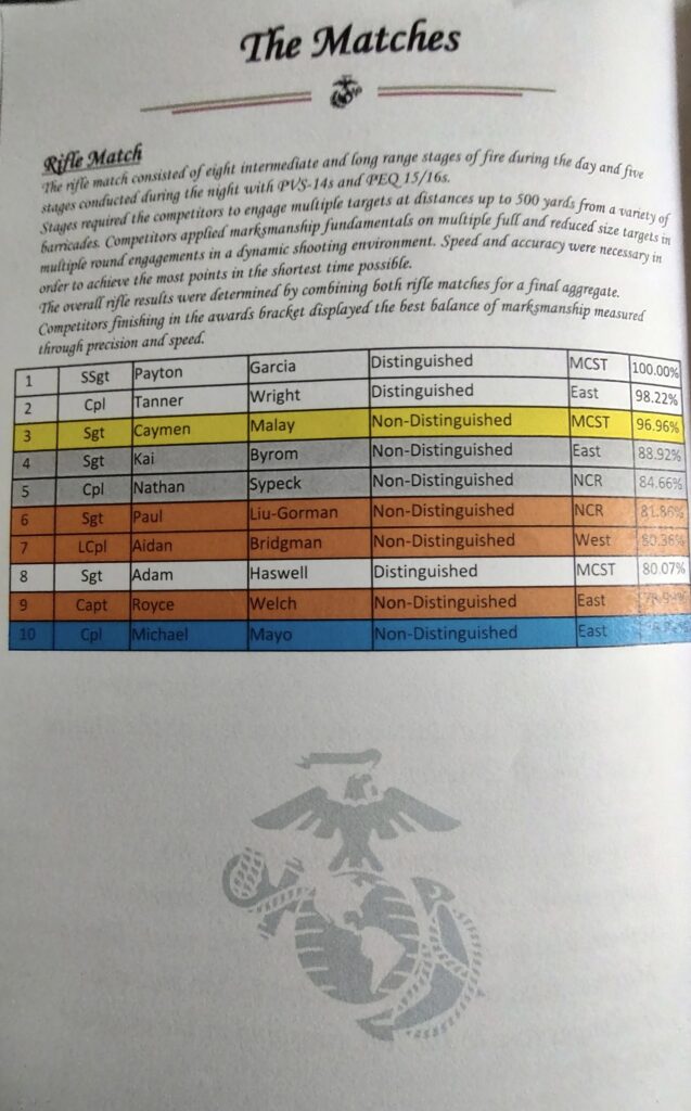 Marine Corps Distinguished Shooters Association – Home of the finest ...