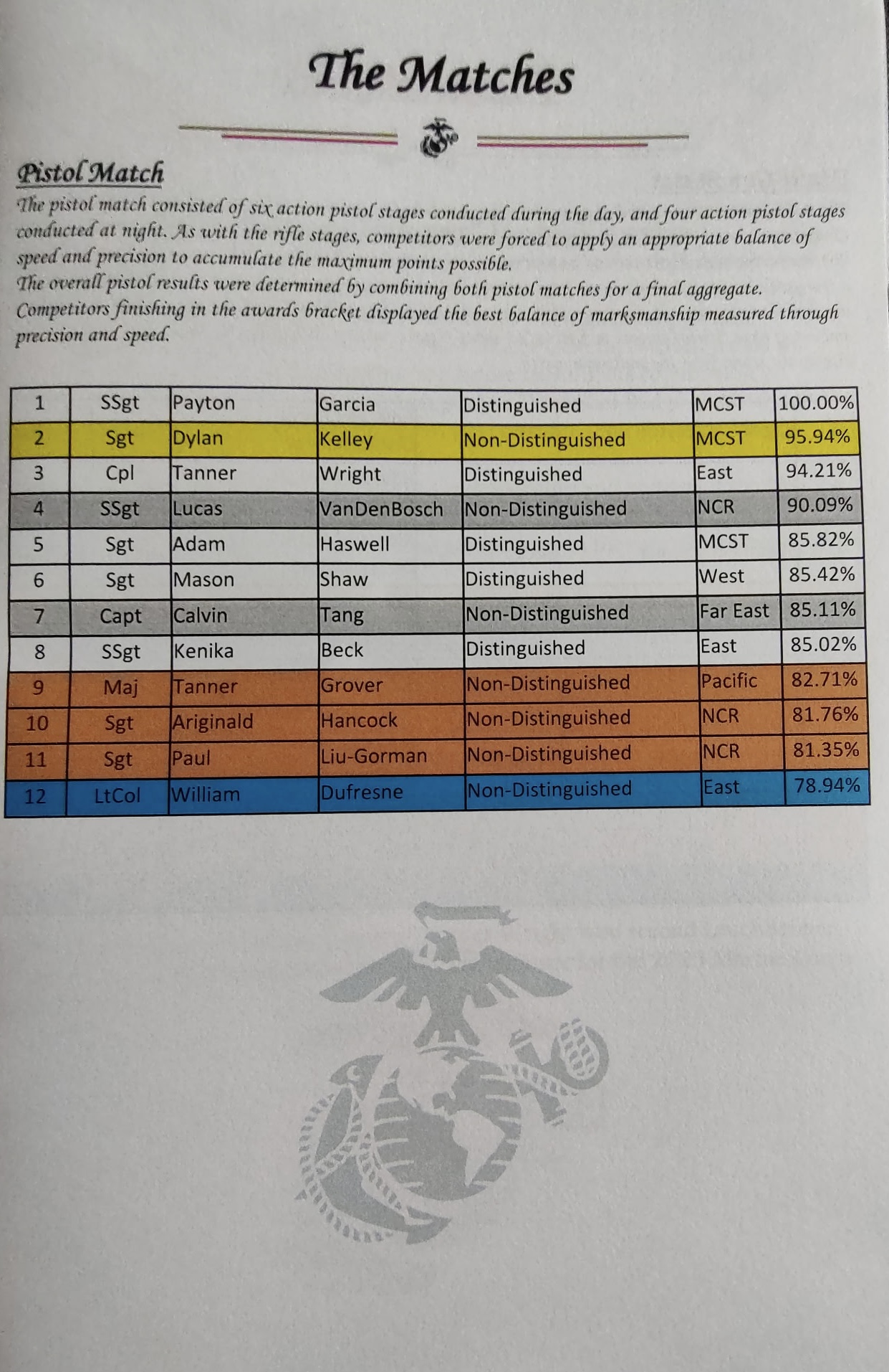 Marine Corps Distinguished Shooters Association – Home of the finest ...