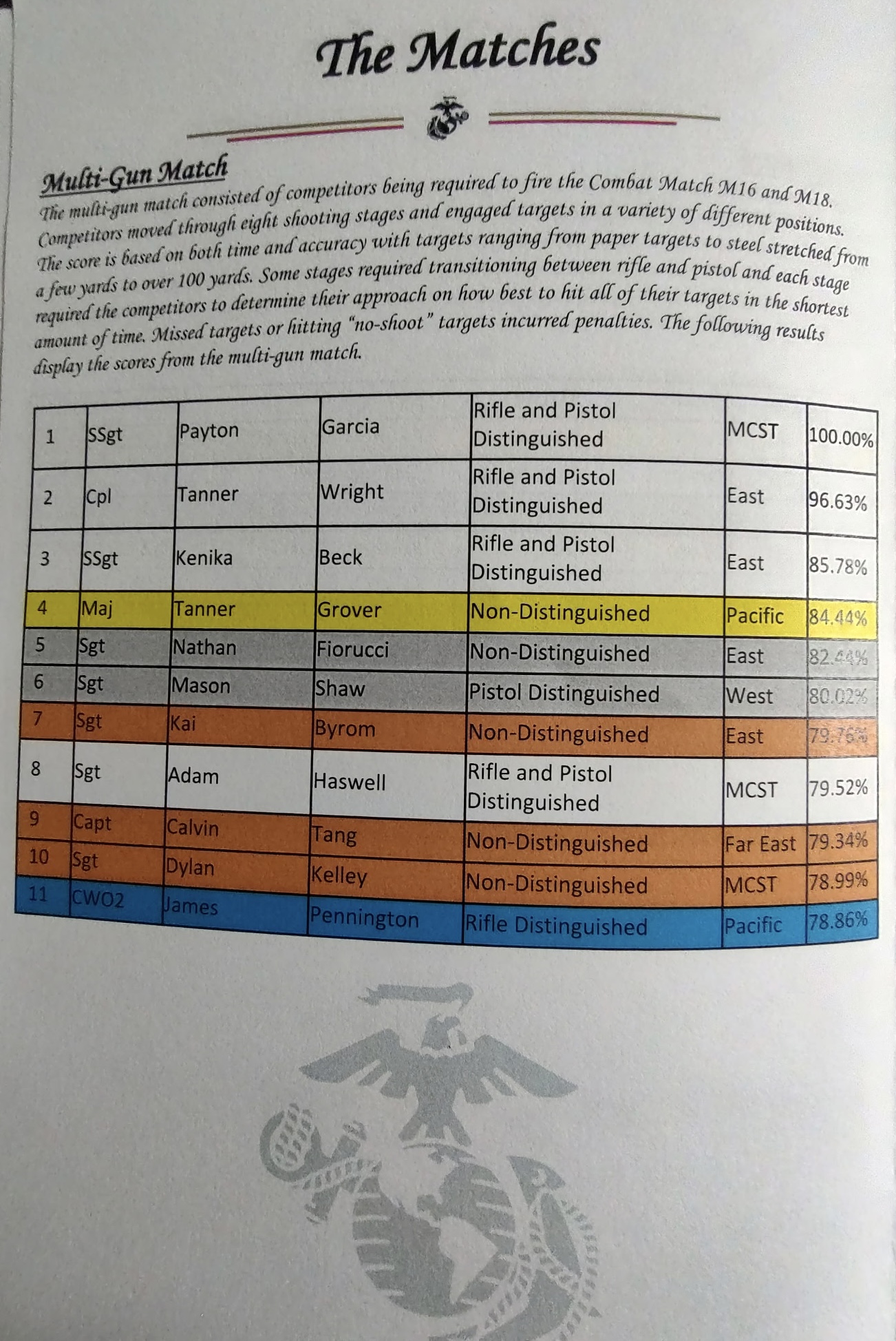 Marine Corps Distinguished Shooters Association – Home of the finest ...