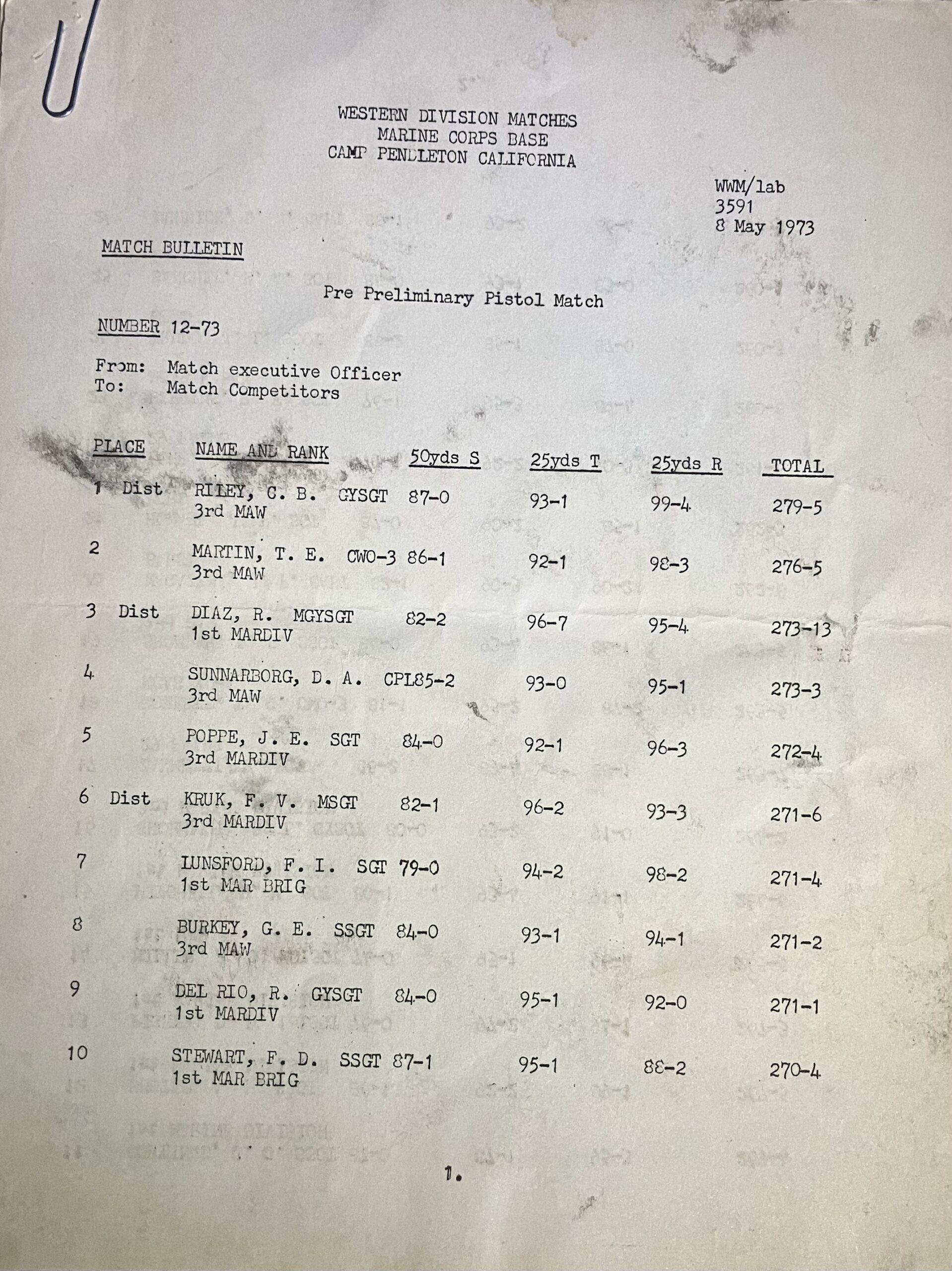 Time Machine – Marine Corps Distinguished Shooters Association